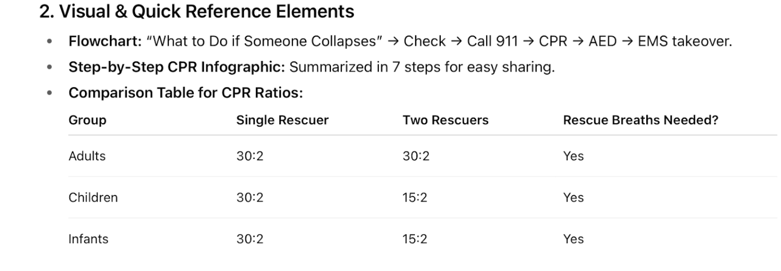 What Does CPR Stand for? A Guide to Definition and Impact