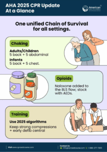 AHA 2025 CPR Update: Key Changes for BLS, ACLS & PALS